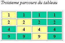Exemples d'algorithmes